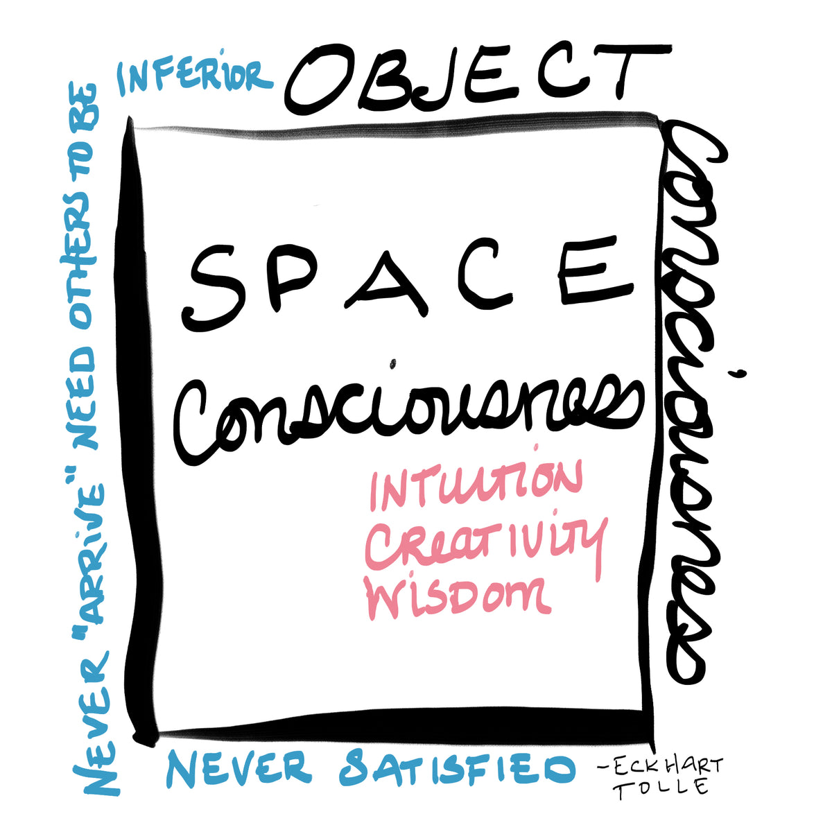 Object Consciousness vs. Space Consciousness– Creative Thursday